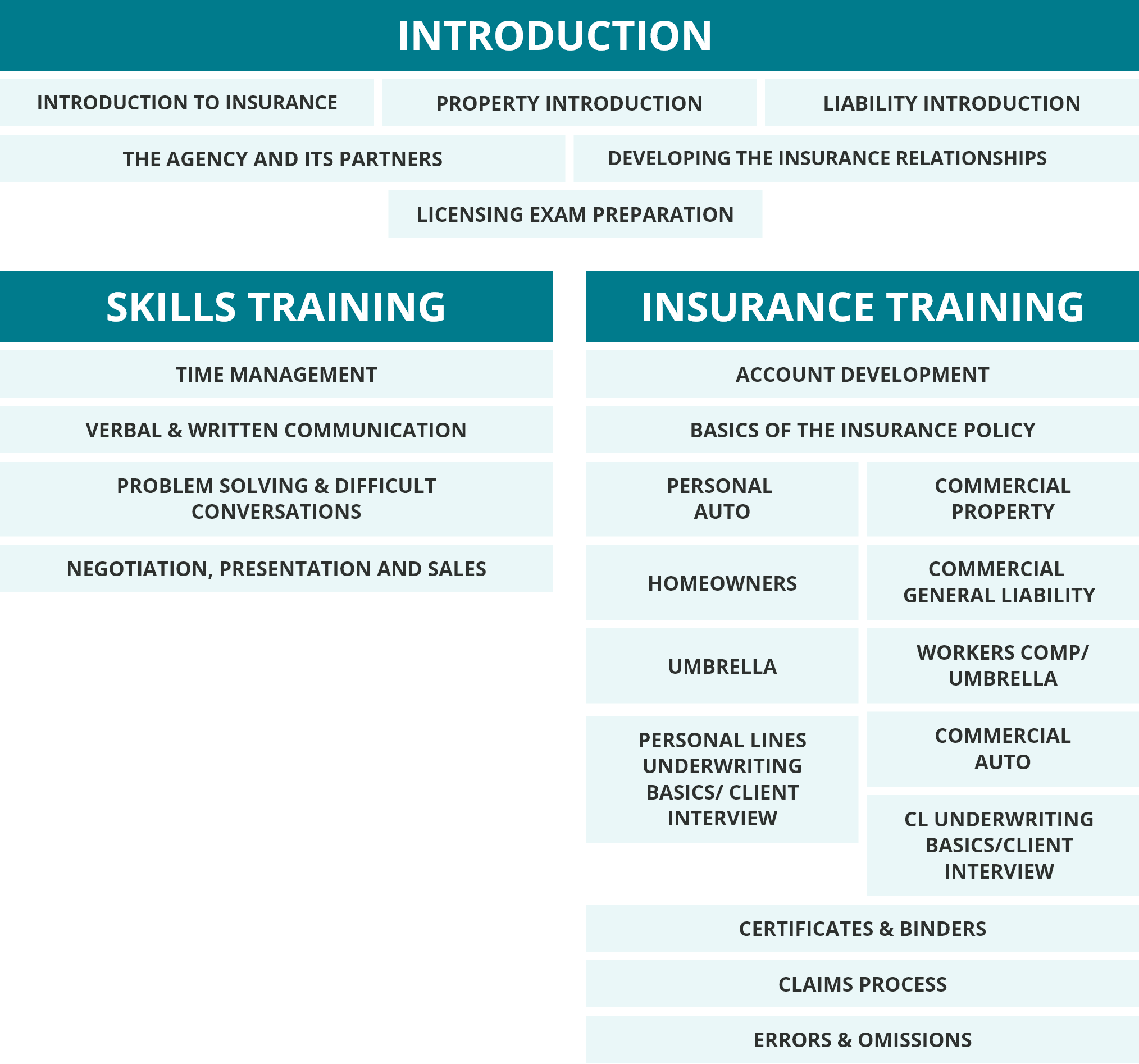 Insuring Careers Certification Program – Get Started – Insurance Agents ...